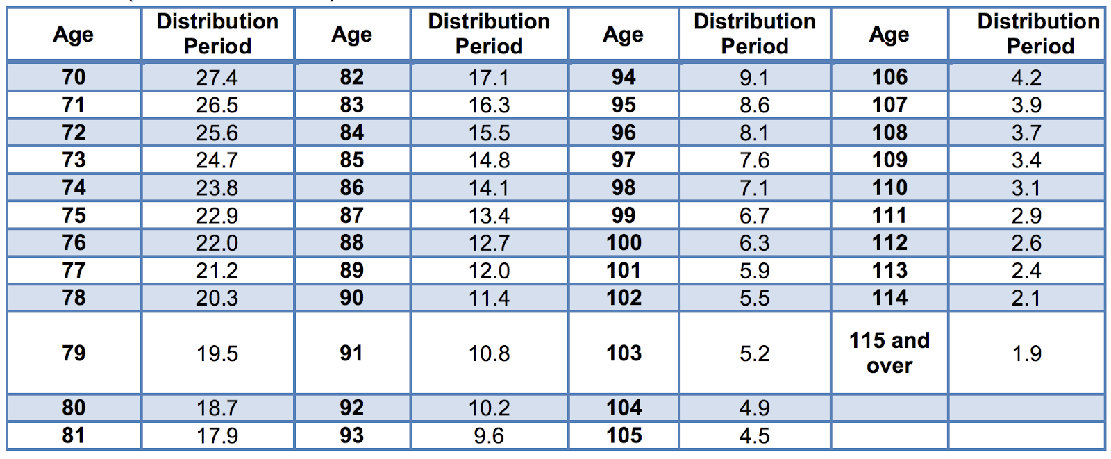 Marketing for IRA Rollovers: A Strategic Guide for Nonprofits