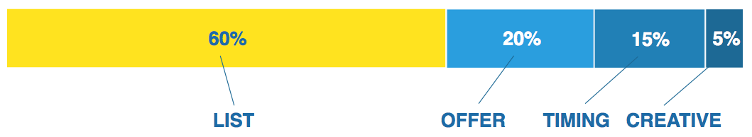Marketing for IRA Rollovers: A Strategic Guide for Nonprofits