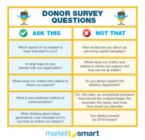 Donor Surveys: The Ultimate How-to Guide for Nonprofits - MarketSmart LLC