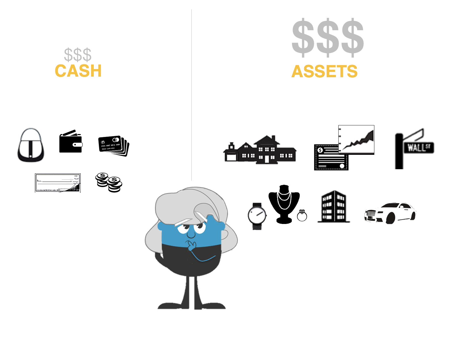 Why You Should Focus Your Fundraising Efforts on Generating Gifts of ...