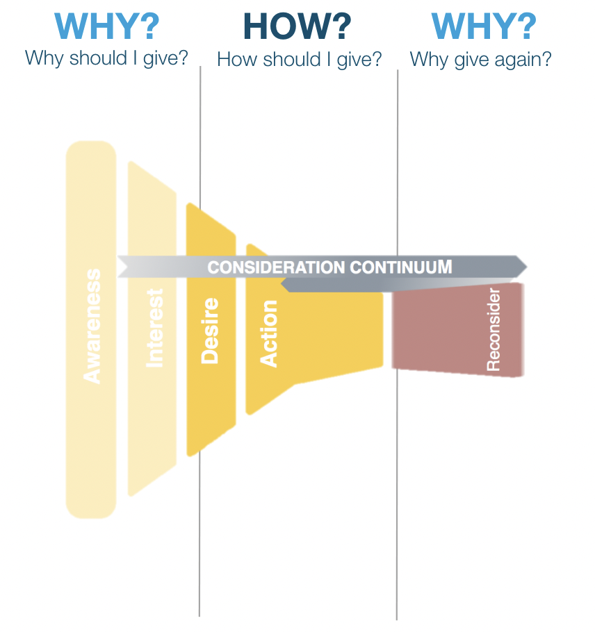 Five ways Dr. Russell James recommends you reduce the cost of giving so ...