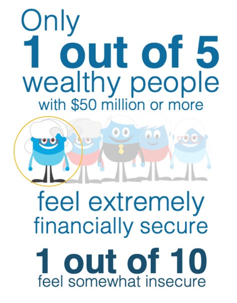 The Truth about Wealthy People and Philanthropy Should Affect Your ...