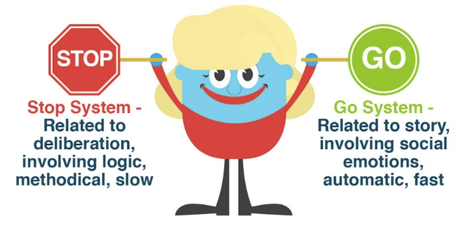 How To Use Numbers To Inspire More Giving (and How You Should NOT Use ...