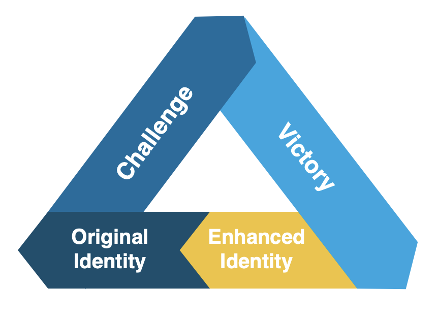 The 3 Key Elements of a Good Fundraising Story - MarketSmart LLC