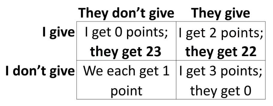 The importance of expressing impact and gratitude in fundraising ...